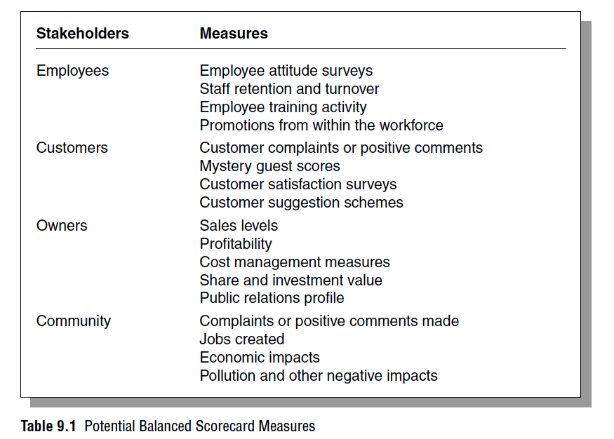 Chapter 9 Timeshare Management at emaze Presentation
