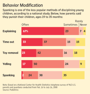 Spanking at emaze Presentation