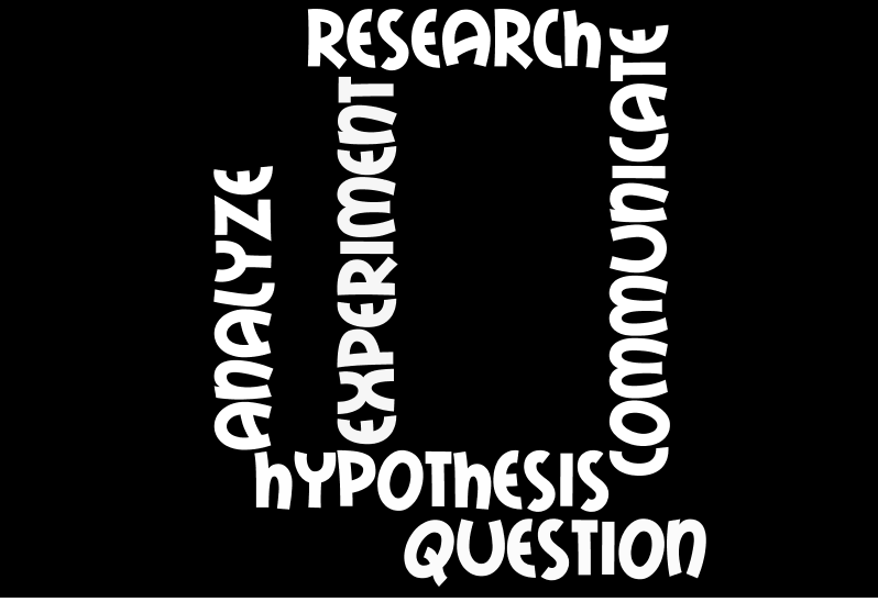 Sixth Grade Scientific Method On Emaze sixth-grade-scientific-method-on-emaze
