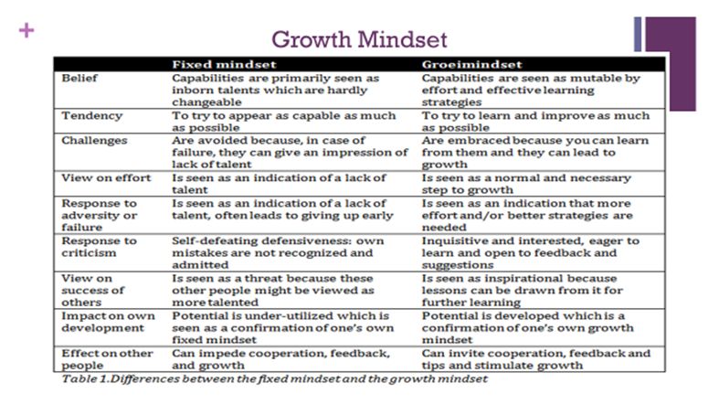 GROWTH MINDSET at emaze Presentation