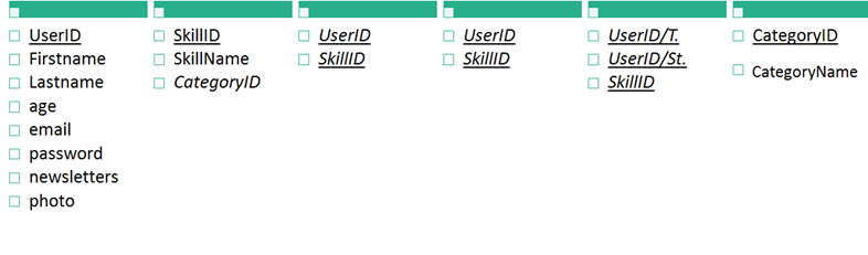 Site development at emaze Presentation