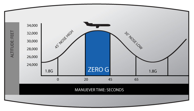 MATH 7 at emaze Presentation