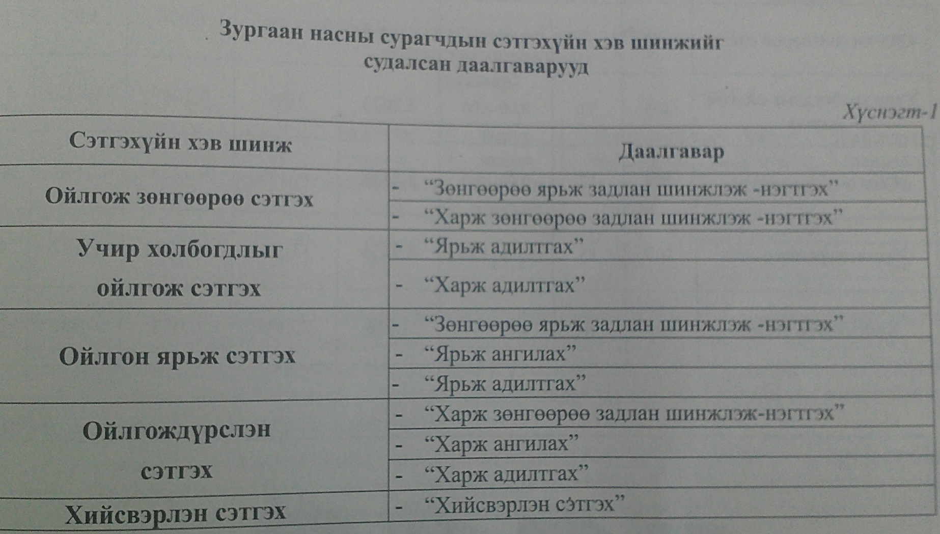 3 6 настай хүүхдийг проектив тестээр судалсан нь Pptx At Emaze Presentation