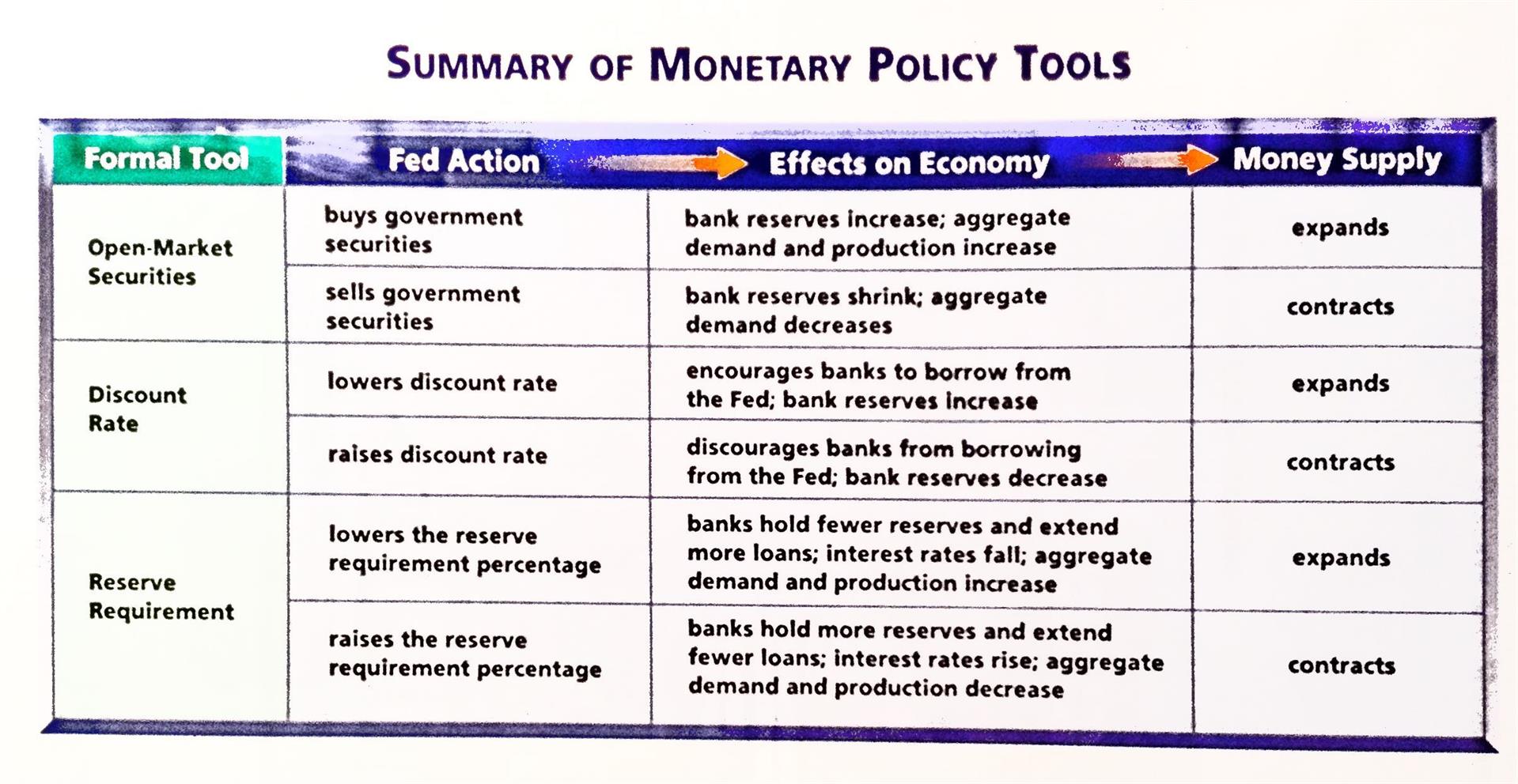Monetary and Fiscal Policy at emaze Presentation