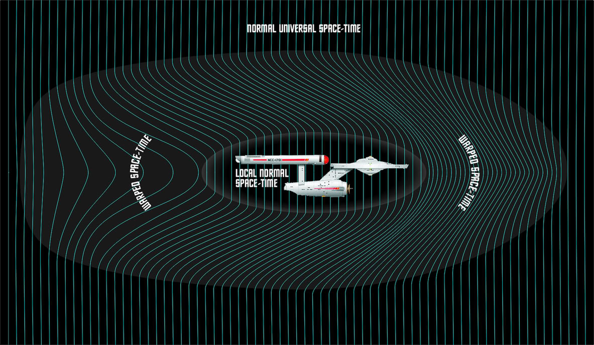 Gravity Science Project at emaze Presentation