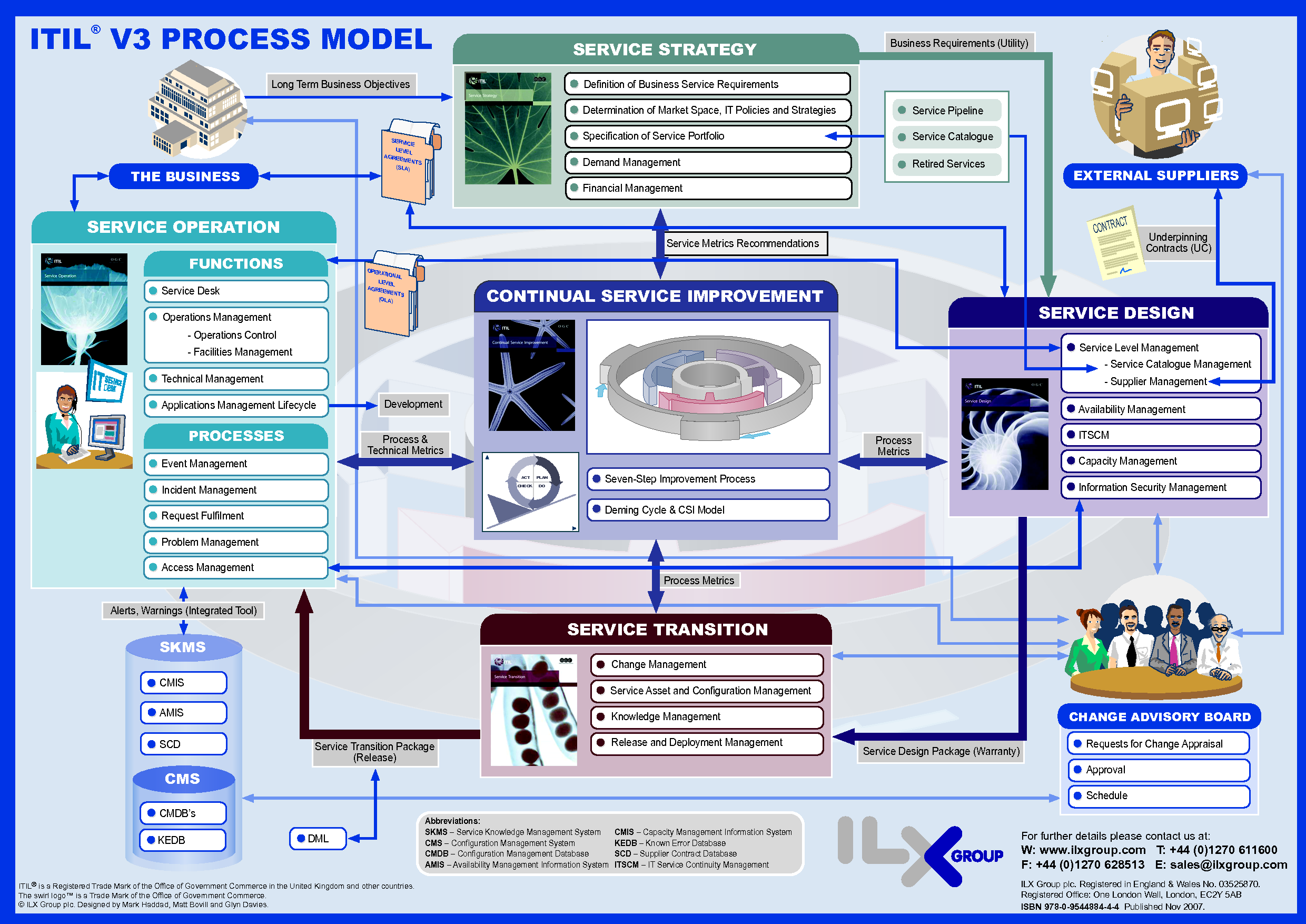 itil at emaze Presentation