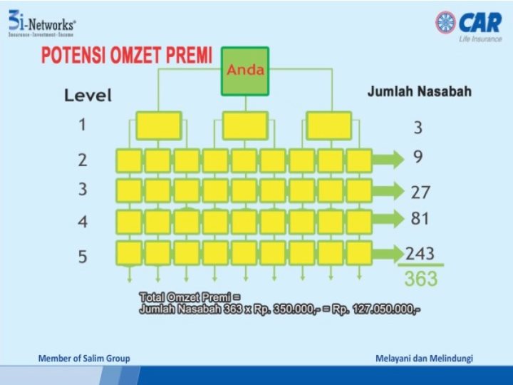 Program Jutawan PT Central Asia Raya at emaze Presentation