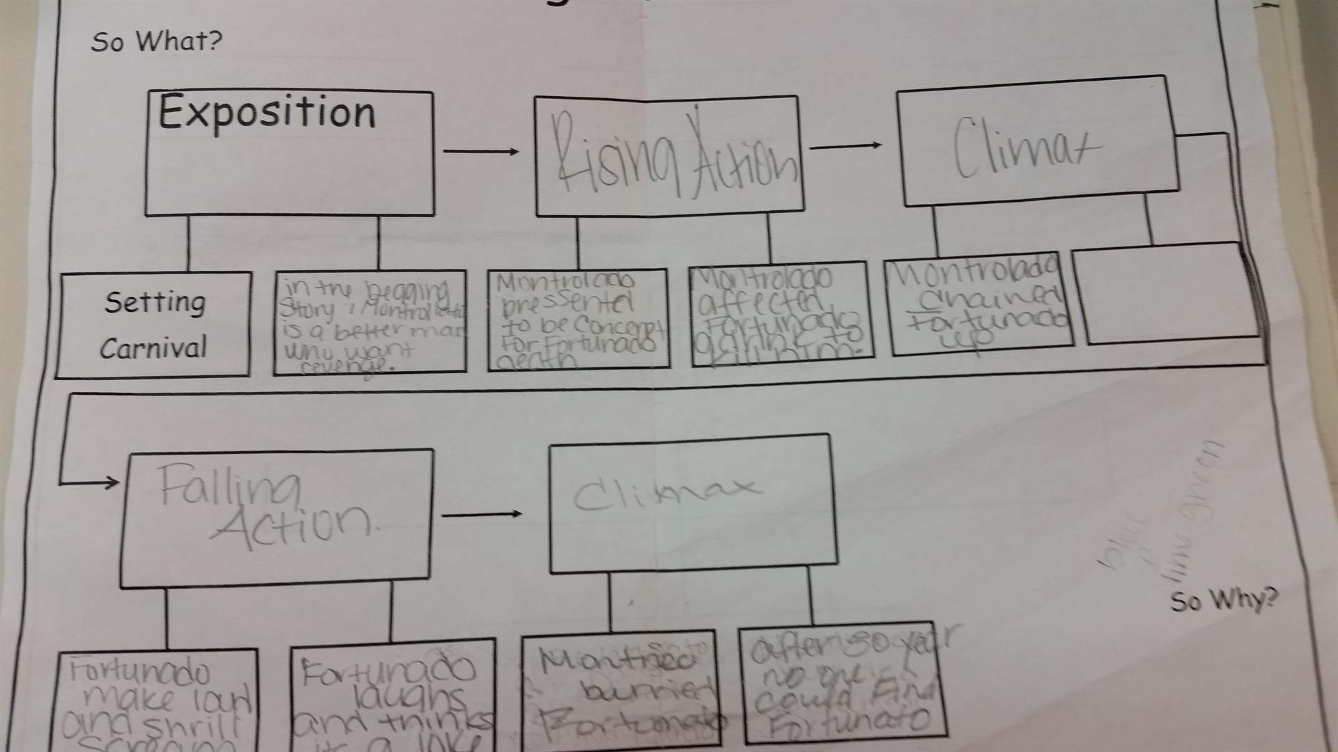 Thinking Maps at emaze Presentation