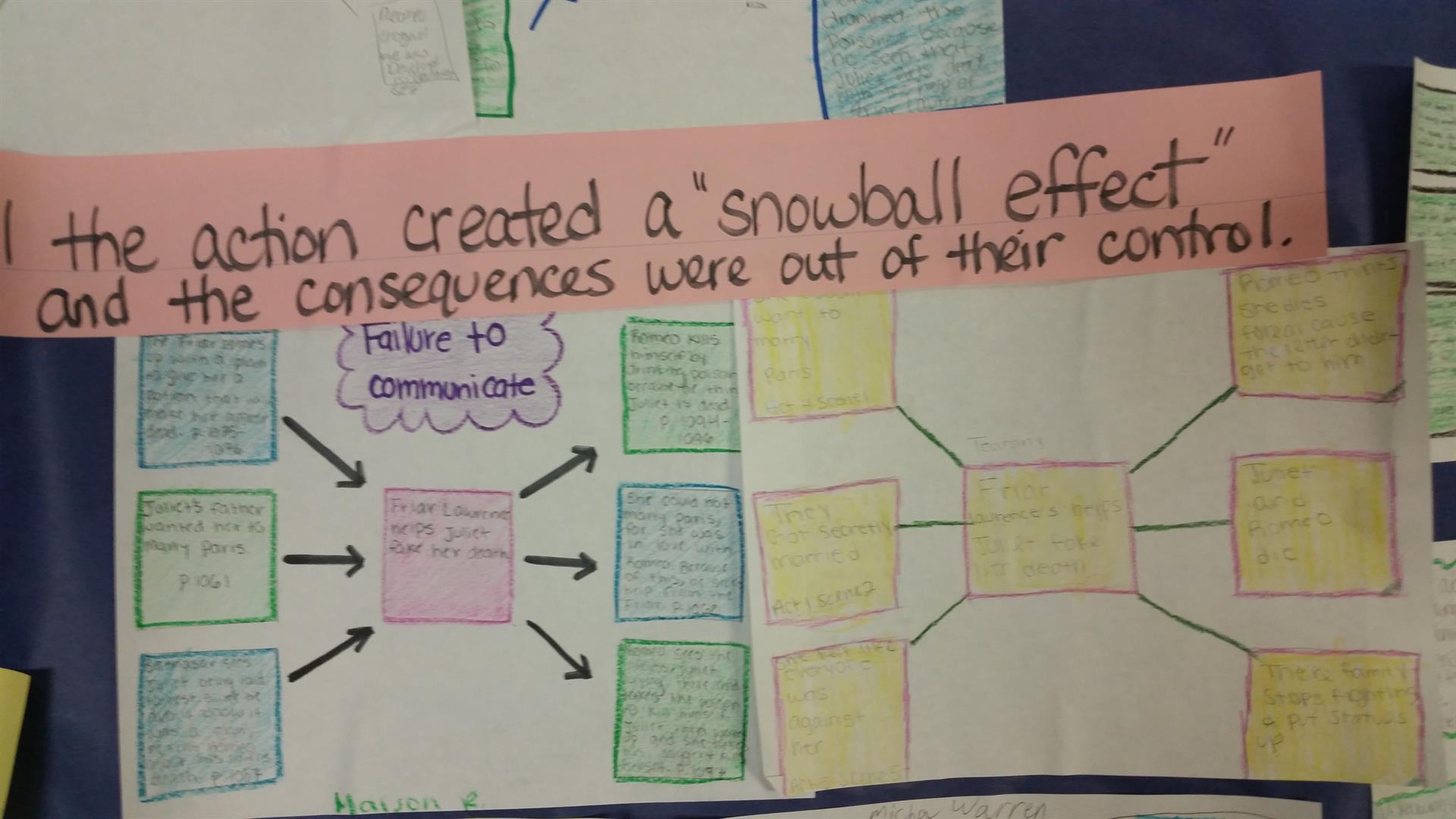 Thinking Maps at emaze Presentation