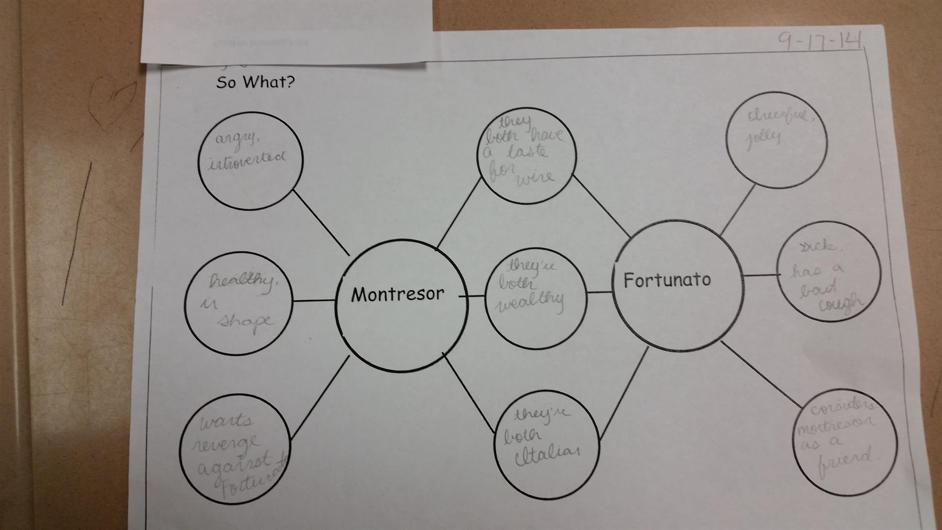 Thinking Maps on emaze