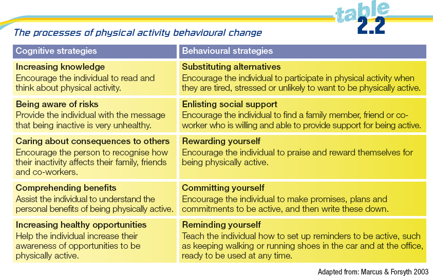 Promoting Physical Activity at emaze Presentation