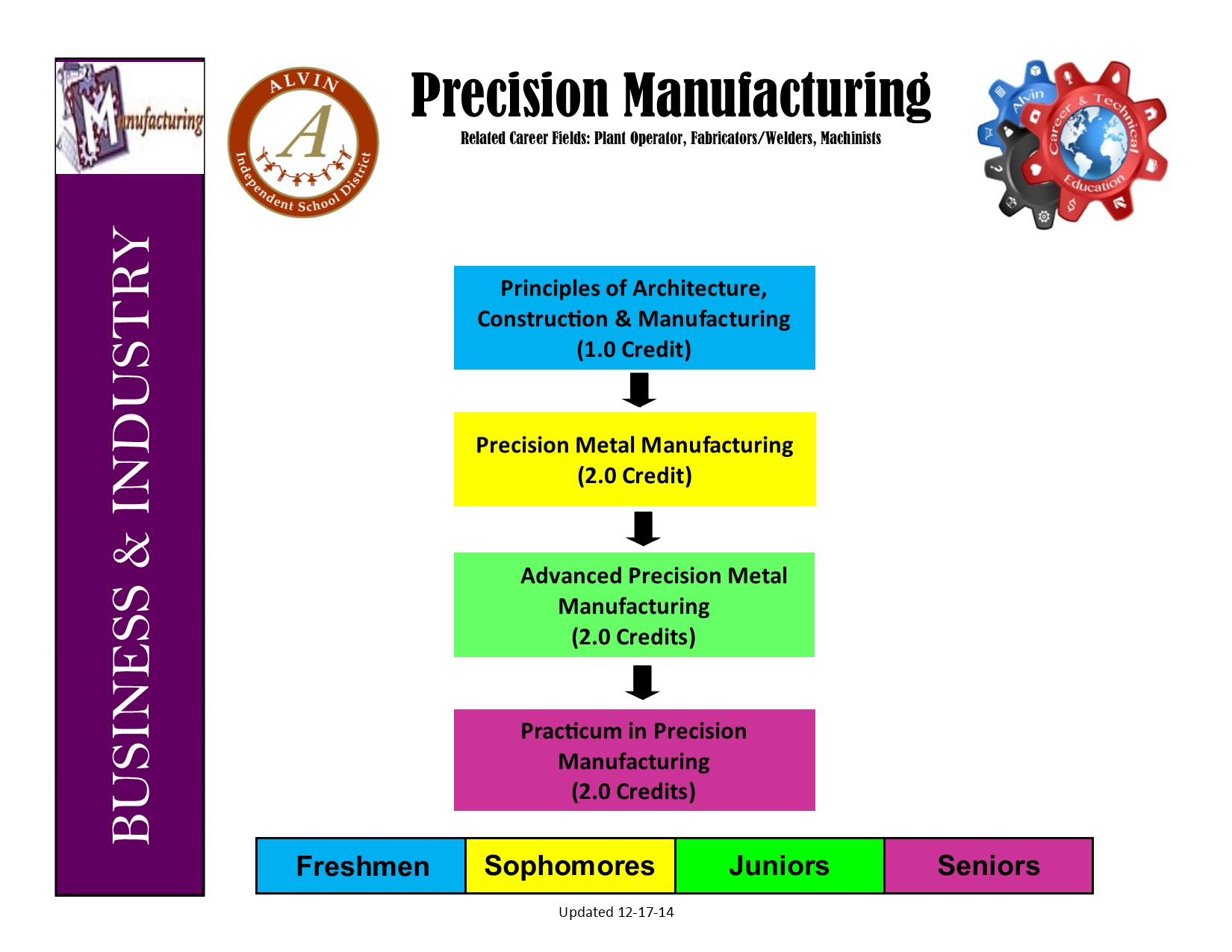 CTE Month Presentation at emaze Presentation