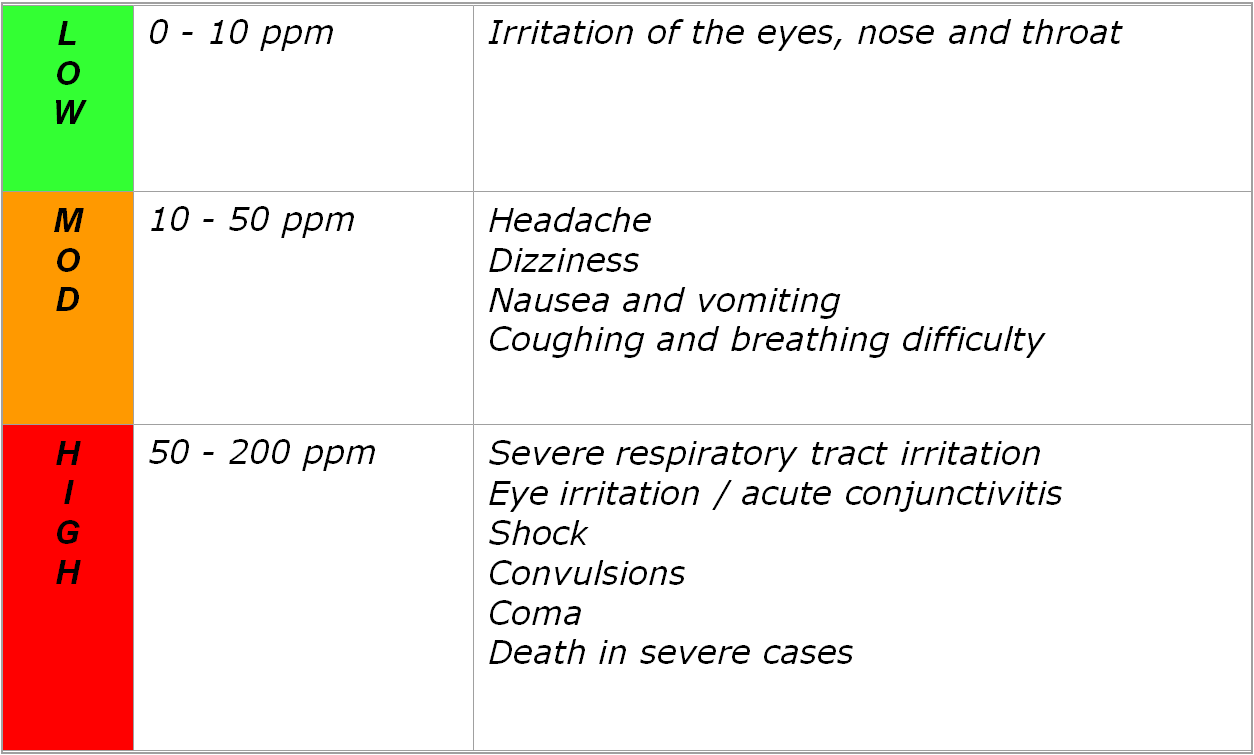 H2S Awareness On Emaze