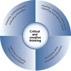 Assessment Task 1 copy1 at emaze Presentation