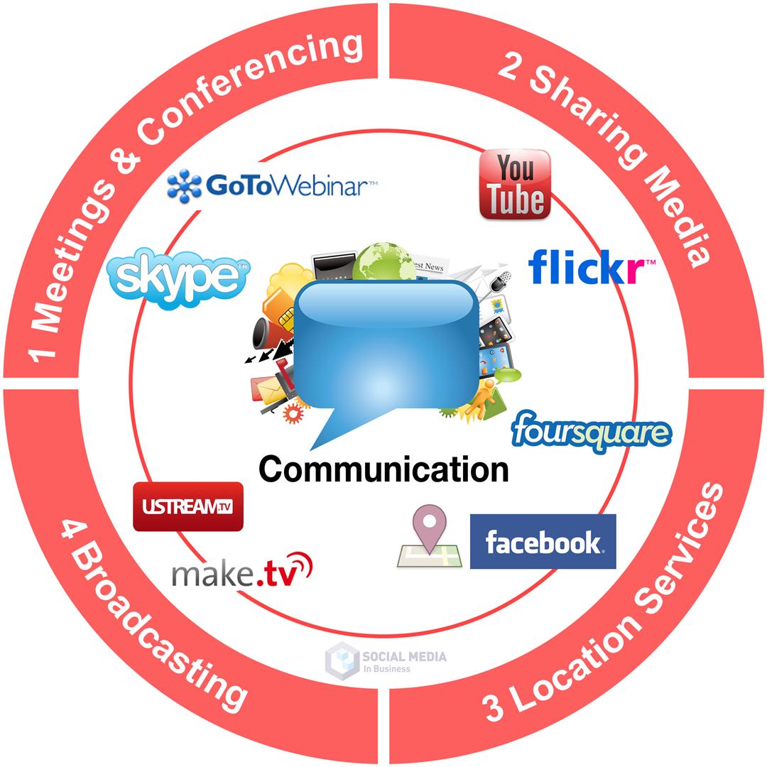 10 TIPS FOR EFFECTIVE COMMUNICATION IN WORKPLACE at emaze Presentation