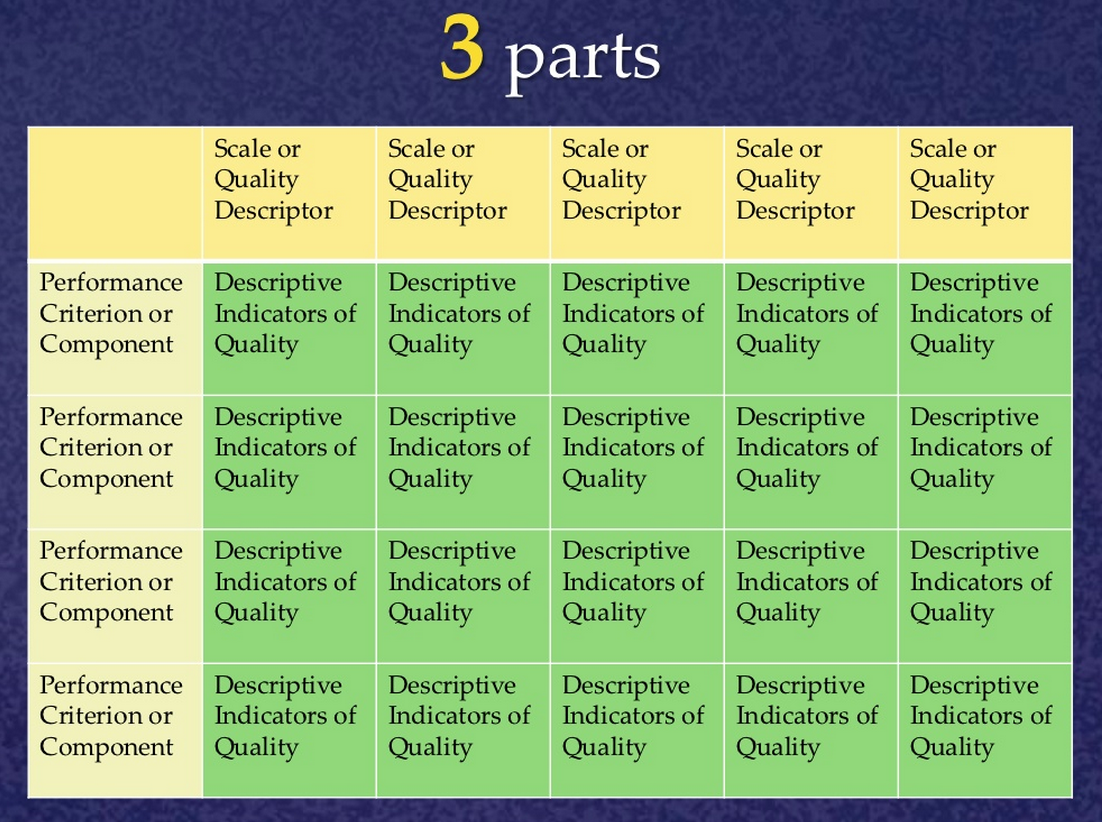 Rubric Design By Rawlslyn Francis On Emaze