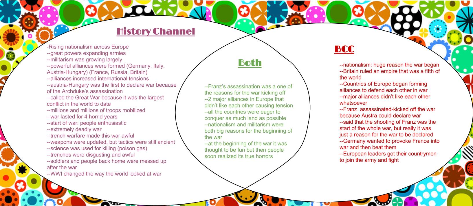 WWI Presentaion on emaze