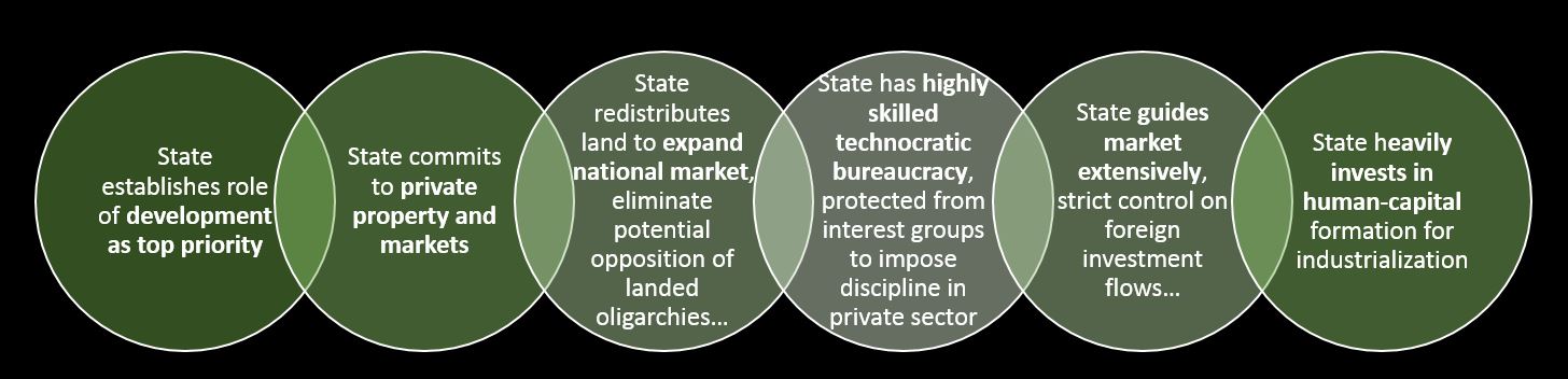 Developmental State Theory at emaze Presentation