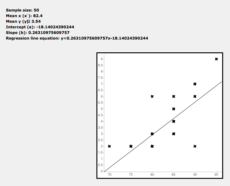 STATISTICS FINAL at emaze Presentation