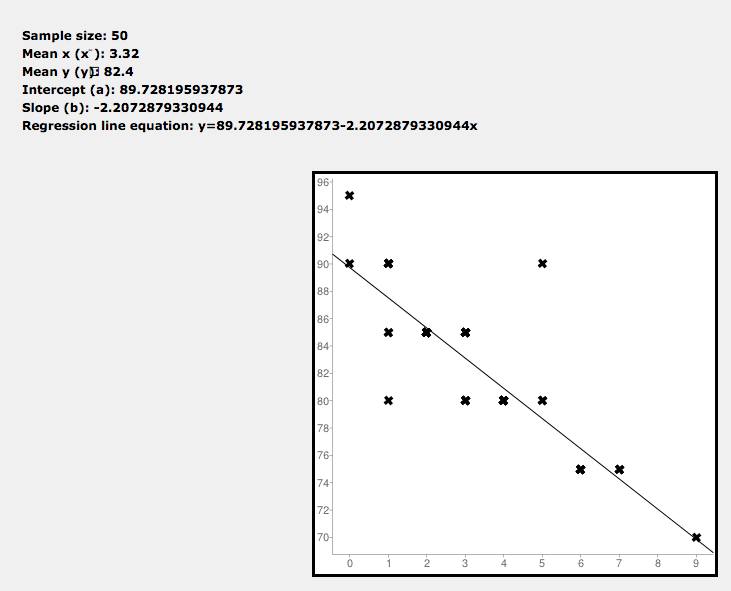 STATISTICS FINAL on emaze