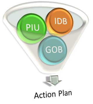 Action Plan Update at emaze Presentation