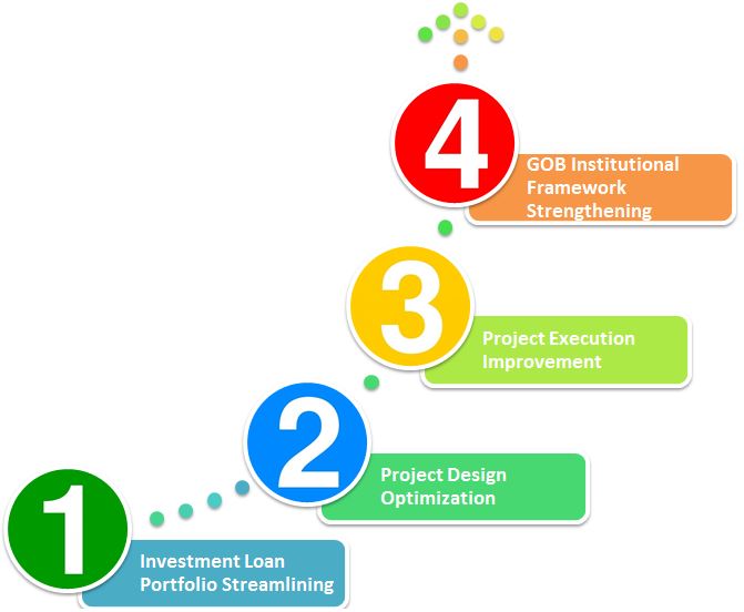 Action Plan Update at emaze Presentation