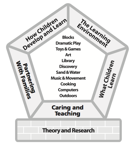The Creative Curriculum on emaze