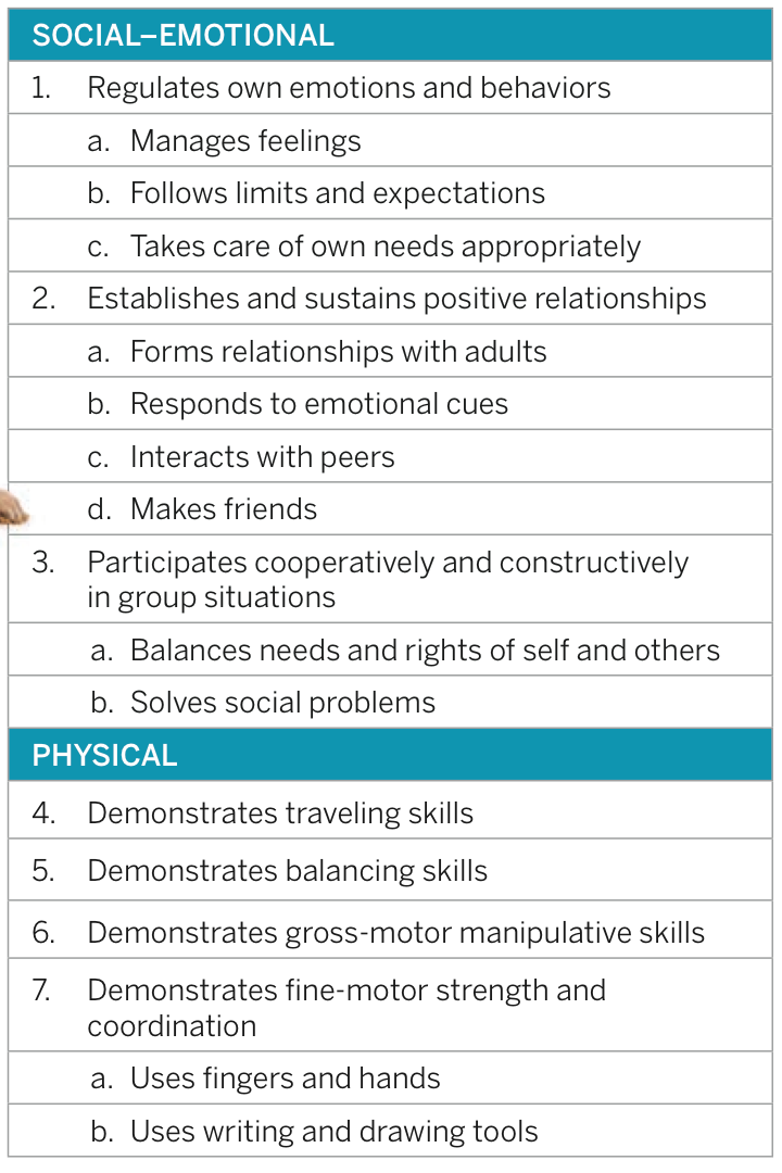 The Creative Curriculum at emaze Presentation
