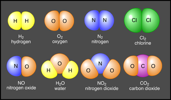 Atoms, Elements, Molecules, Compounds, and Mixtures copy1 at emaze ...