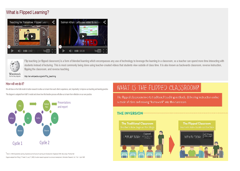 Flipped Learning Lesson Observations copy4 at emaze Presentation