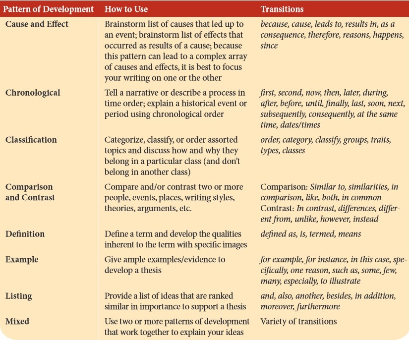  What Is Narration In Paragraph Development What Is A Paragraph 
