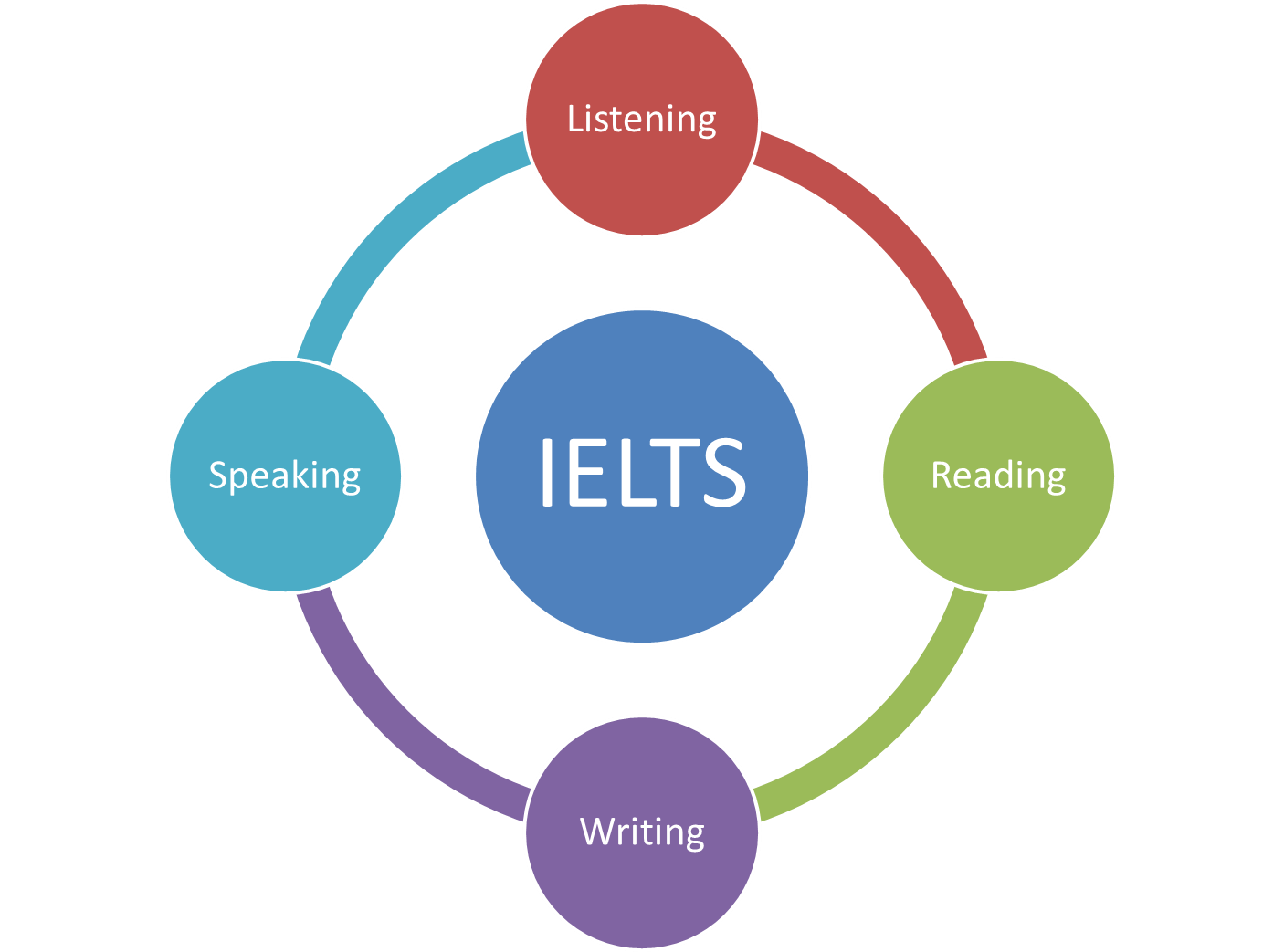 An Introduction to IELTS.pptx at emaze Presentation