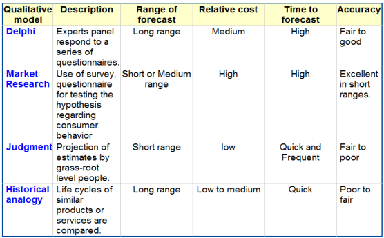 Forecasting at emaze Presentation