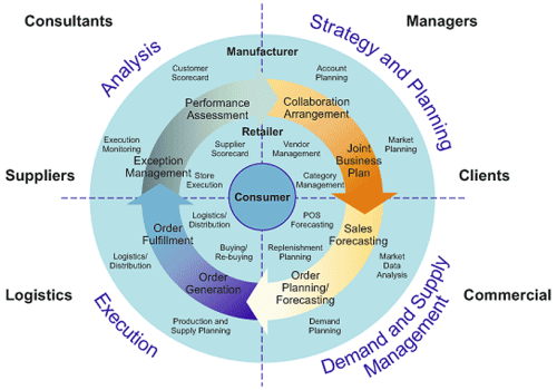 Forecasting at emaze Presentation
