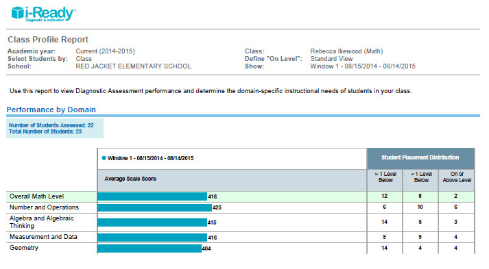 iReady Report Training on emaze