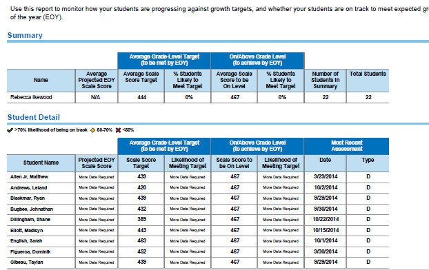 iReady Report Training on emaze