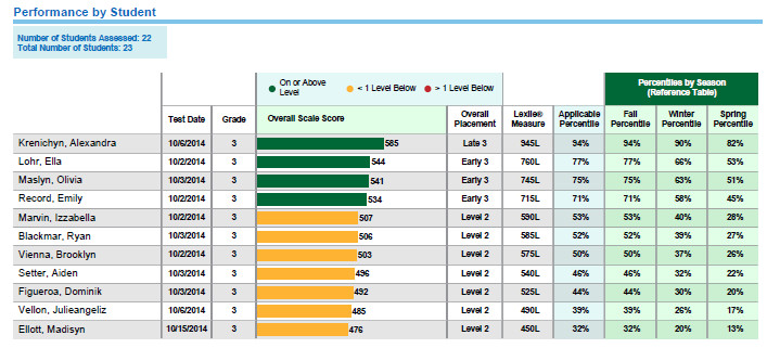 iReady Report Training on emaze