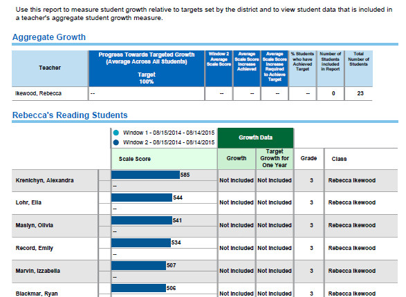 iReady Report Training on emaze