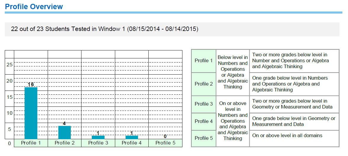iReady Report Training at emaze Presentation