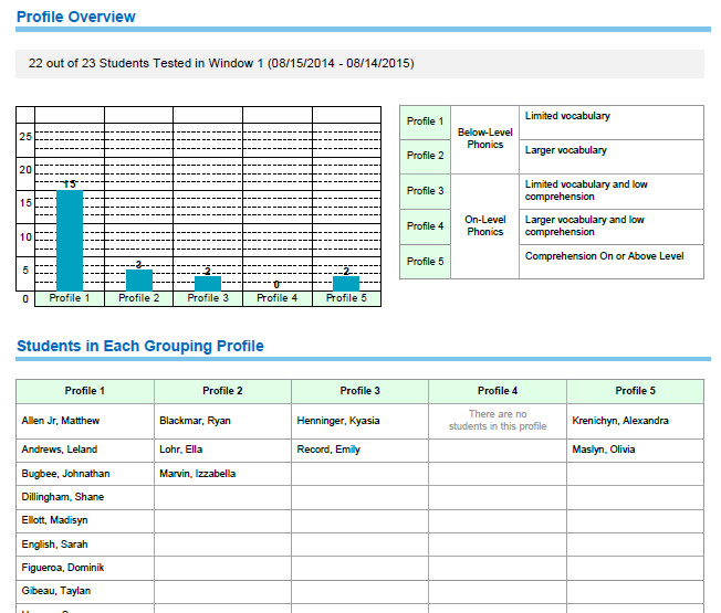 iReady Report Training on emaze
