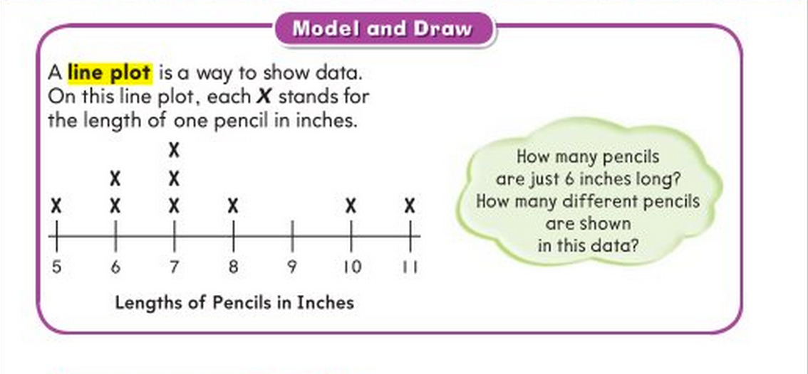 Line Plots at emaze Presentation