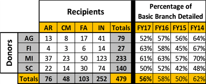 Infinity at emaze Presentation