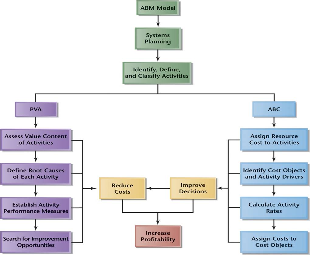 ACTIVITY-BASED MANAGEMENT on emaze ACTIVITY-BASED MANAGEMENT on emaze