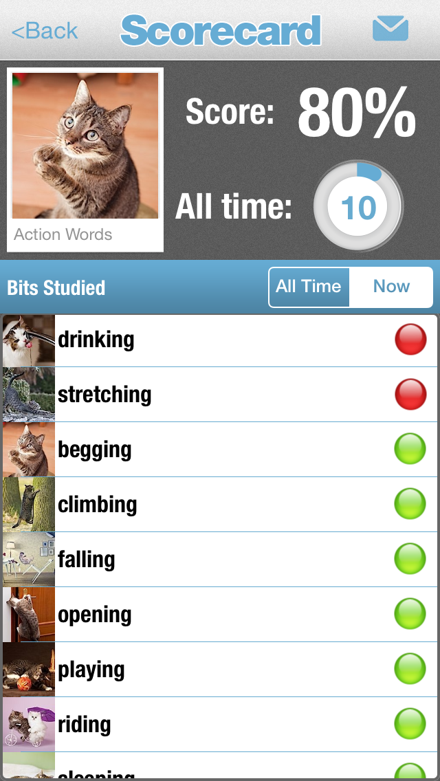 Bitsboard at emaze Presentation