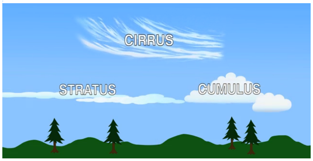 clouds at emaze Presentation