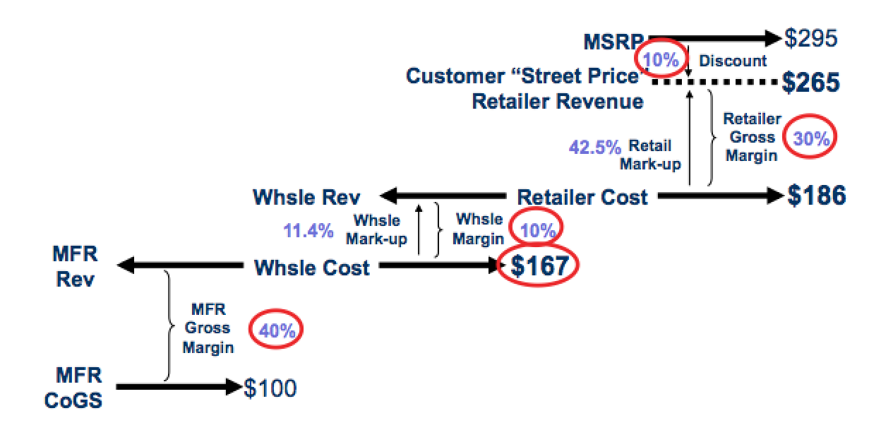 Marketstrat_Final To share at emaze Presentation