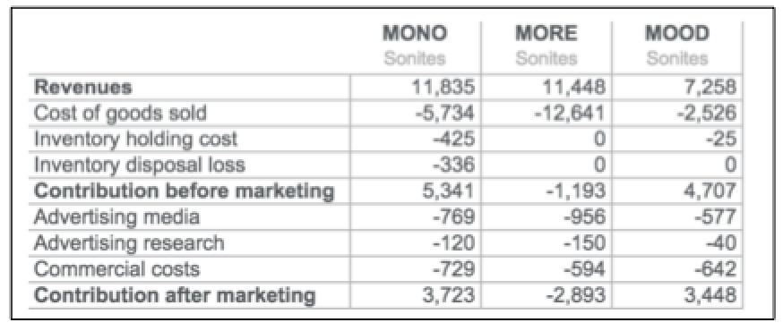 Marketstrat_Final To share at emaze Presentation