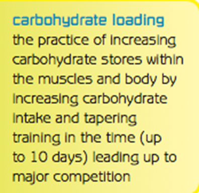 Y12 PE: Unit 3 at emaze Presentation