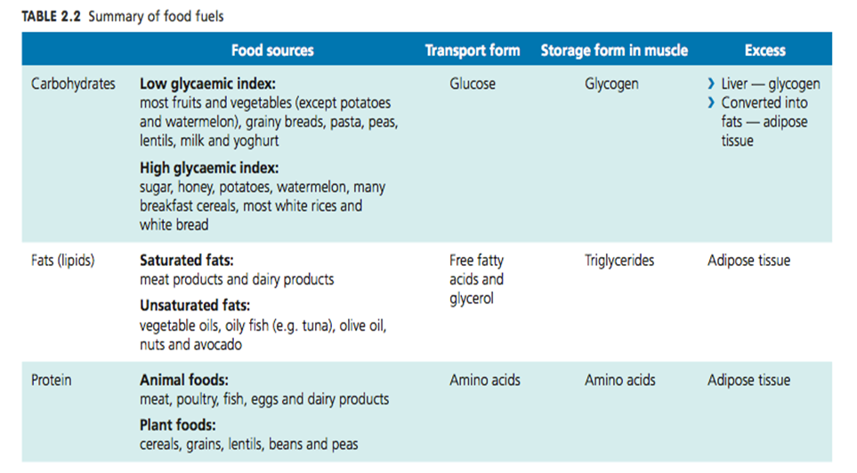 Y12 PE: Unit 3 at emaze Presentation