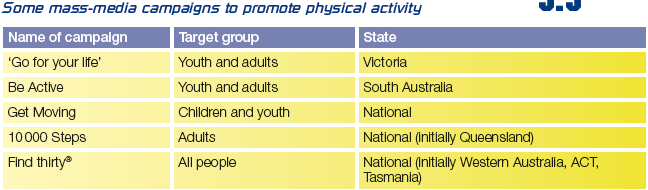 Y12 PE: Unit 3 at emaze Presentation